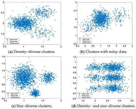 double constraint fuzzy clustering algorithm