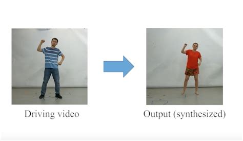 MPI Infと香港大学ら高品質な人体3Dモデルを必要とせずにユーザ制御下の写実的なリアルアバタを生成するGANを用いた手法を発表
