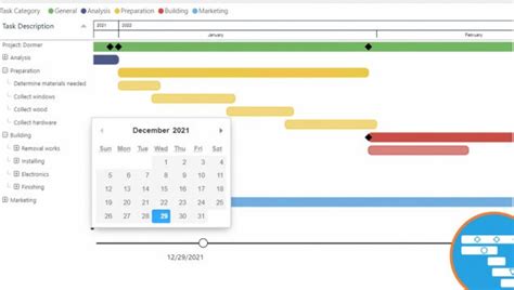 Comparison Of The Different Visuals To Create A Gantt Chart In Power BI