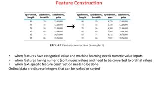 Feature Engineering In Machine Learning PDF