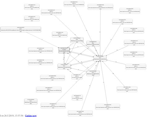 Zigbee2mqtt Show The Networkmap In Home Assistant Share Your