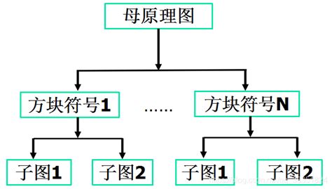 Altium Designer 18 速成实战 第三部分 原理图的绘制 （十八）层次原理图的设计ad页面符 Csdn博客