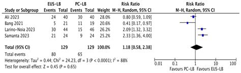 Diagnostic Yield Of Endoscopic Ultrasound Guided Liver Biopsy In