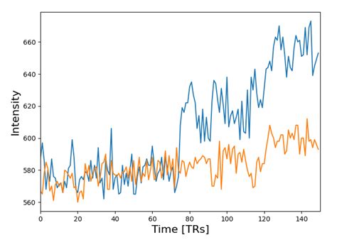 Neuroimaging Volumes Visualization Nilearn