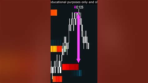 Spoofing Spotted On Bookmap 👀spoofing India Ytshorts Trendingshorts