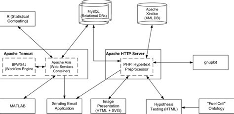Từ A Z Cách Cài đặt And Cấu Hình Apache Tomcat Trên Windows Ubuntu Và