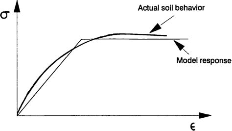 Figure 1 1 From Finite Element Analysis Of Cellular Structures Subjected To Wave Loads