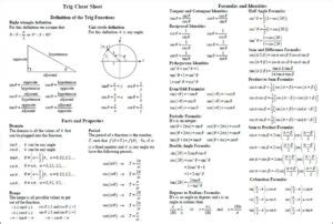 Trig Identities Cheat Sheet Solving Trigonometric Proofs