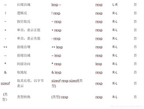 C语言初阶带你轻松玩转所有常用操作符最终篇下标引用函数调用和结构体成员表达式求值 阿里云开发者社区
