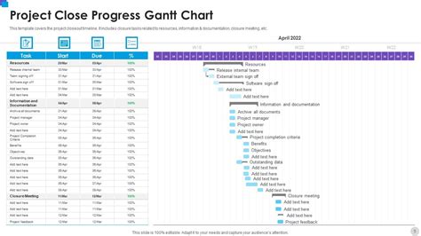 Project Close Ppt PowerPoint Presentation Complete Deck With Slides