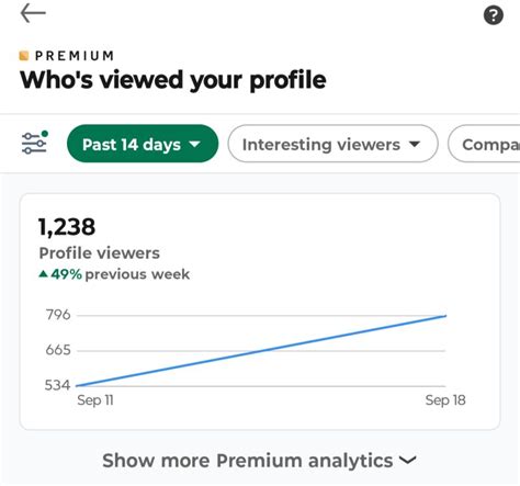 Ravi Raushan On Linkedin Radhekrishna Networking