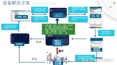设备管理系统解决方案 知乎