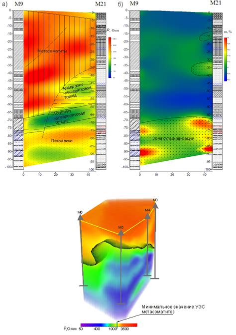 ZOND Geophysical Software Types Of Services