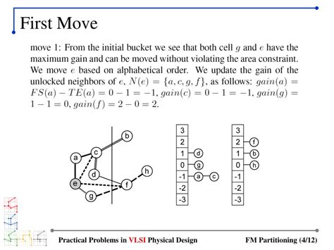 Ppt Fiduccia Mattheyses Algorithm Powerpoint Presentation Free