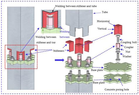 Behaviour And Design Of Innovative Connections Of Prefabricated Cfst
