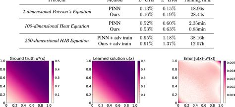 Figure 2 From Learning Physics Informed Neural Networks Without Stacked