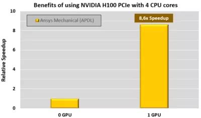 Accelerating Ansys Mechanical Simulations With GPUs