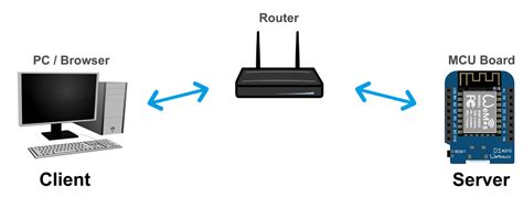 wlan mit esp8266 und esp32 wolles elektronikkiste