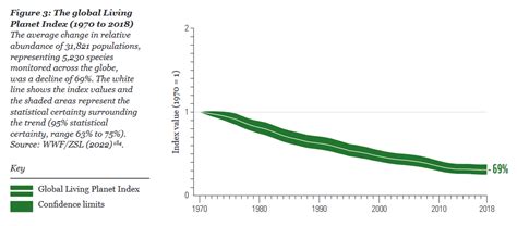 Global Wildlife Population Decline By 69 Experts Warn Talk Africa