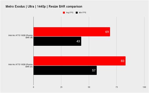 Intel Arc A Graphics Card Review PC Gamer