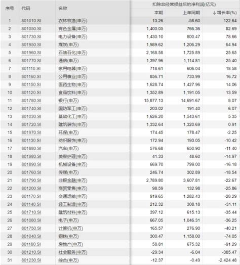 三季报收官：谁在强势增长？财富号东方财富网
