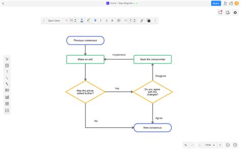 โจทย์ Flowchart 10 ขั้นตอนโปรแกรมสร้างแผนการเดินทางท่องเที่ยว