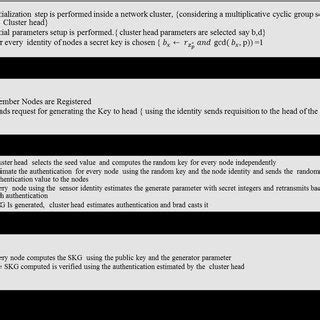 Bandwidth Utilization Download Scientific Diagram
