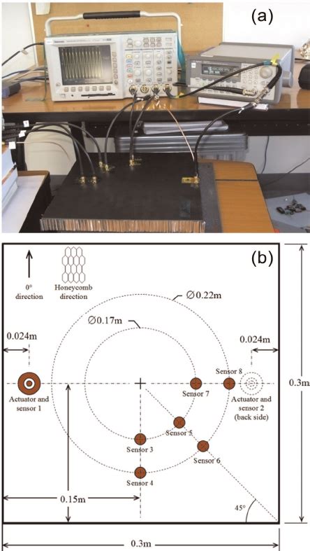 A Experimental Setup With Pzt Patches Bonded To The Surface Of The