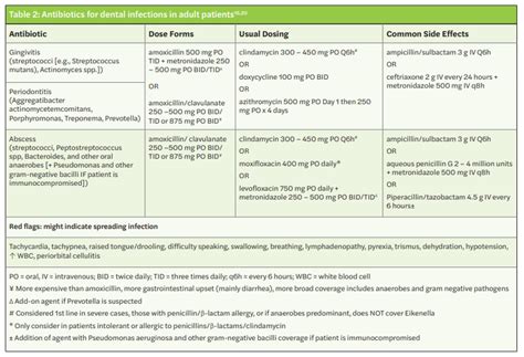 Antibiotics — Use Them Carefully