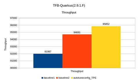 Discuss TechEmpower Round21 Results Issue 32 Kruize Autotune