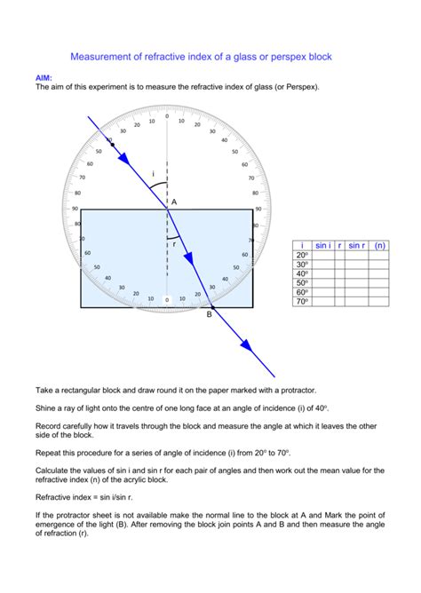 Measurement Of Refractive Index