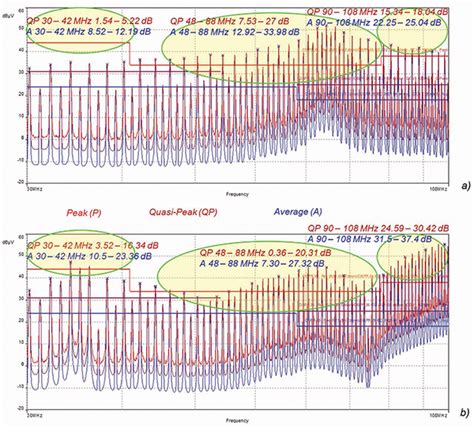 Impact Of Decoupling Capacitors And Trace Length On Conducted Emissions