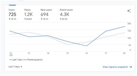 Which Platform Is Best For Getting Started Rblogging