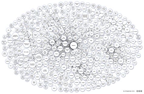 The Linked Open Data Cloud