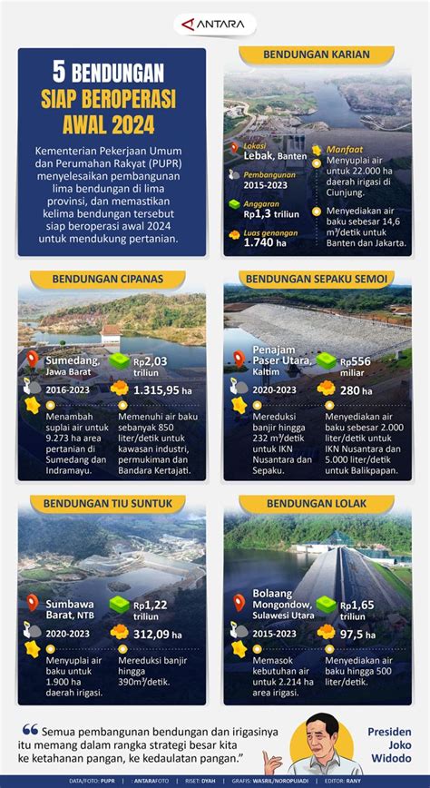 Lima Bendungan Siap Beroperasi Awal 2024 ANTARA News