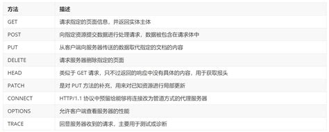 Pythonpytest接口自动化之协议基础get与post请求分析 Csdn博客