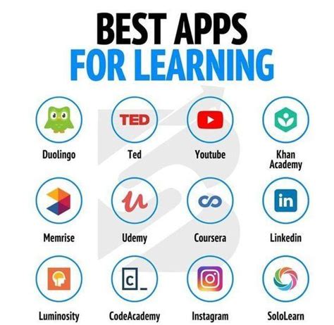 Two Wonderful Visual Lists Of Educational Ipad Apps For Teachers And