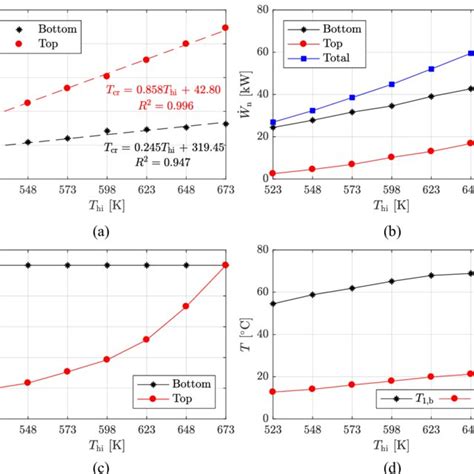 Optimal Cascaded Orc Systems For Different Heat Source Temperatures