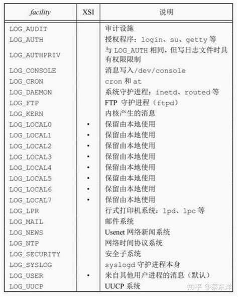 Unix环境高级编程——守护进程 知乎