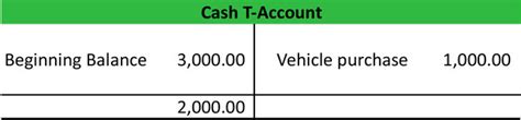 What Is A T Account Definition Meaning Example