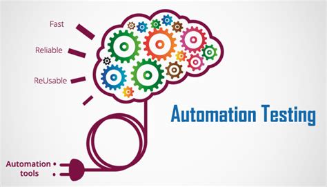Why Automated Testing