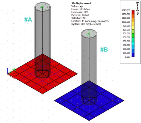 Fem 2d Rotz Stiffness