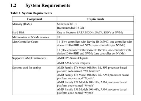 Amd Raid Driver Sata Nvme Raid 9 2 0 105 Planet 3dnow