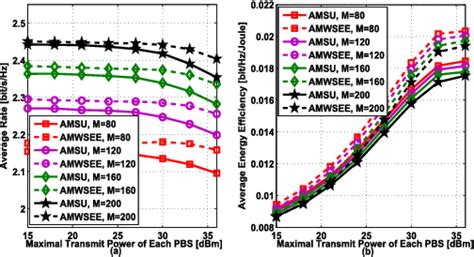 Figure 1 From User Association With Maximizing Weighted Sum Energy