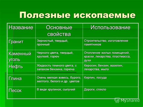 Таблица Полезных Ископаемых 4 Класс Окружающий Мир 69 фото и картинок