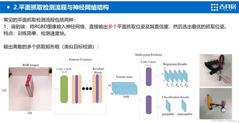 Pybullet平面抓取算法介绍以及ggcnn网络结构（二） Csdn博客