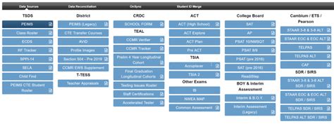 Column Options Location And Purpose Ondatasuite Knowledgebase