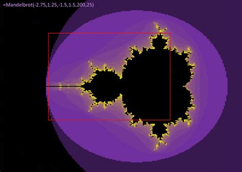 Mandelbrot Lambda · Github