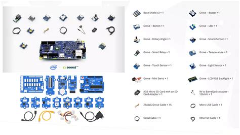 Bare Metal Javascript And Gpio Programming In Linux Ppt
