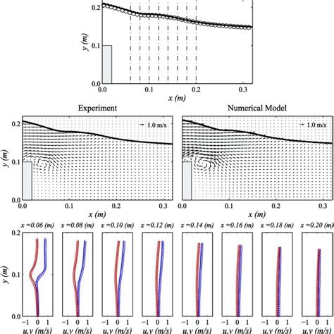 Comparisons Between Experimental Data And Numerical Results At T 046